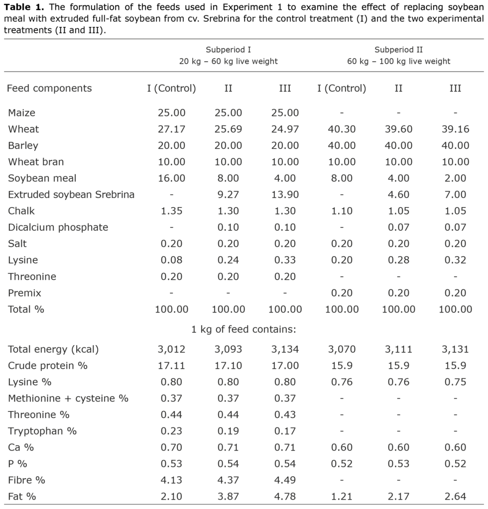 Feeding extruded soybean to pigs | legumehub.eu